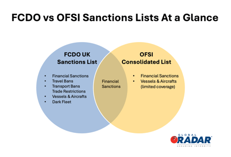 Why You Need the FCDO Sanctions List as Well as the OFSI Consolidated List